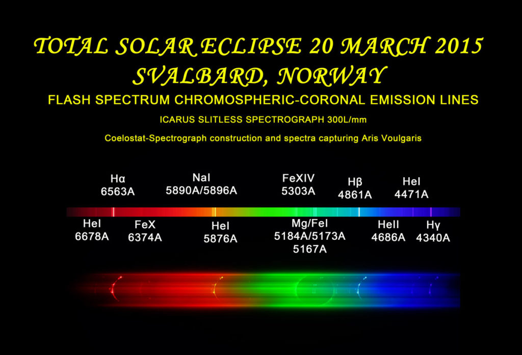 Mlp Spectrum Flash With